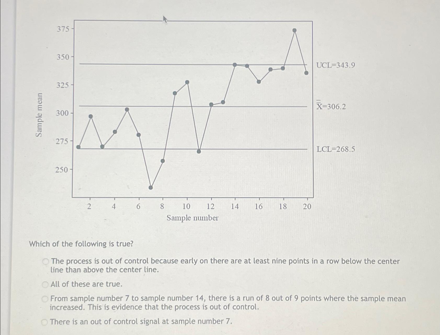 Solved Which of the following is true?The process is out of | Chegg.com