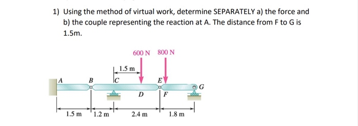Solved 1) Using the method of virtual work, determine | Chegg.com