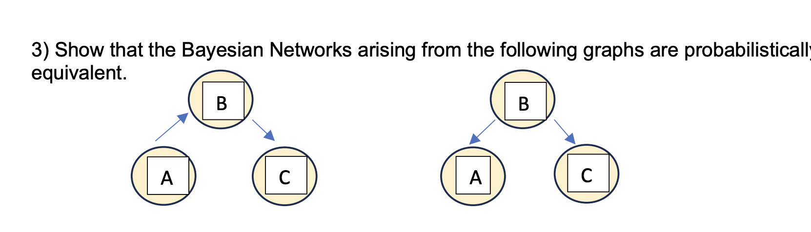 Solved Show that the Bayesian Networks arising from the | Chegg.com