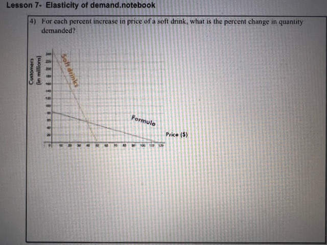 Solved Lesson 7. ﻿Elasticity of demand.notebookFor each | Chegg.com