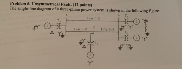 Problem 6. Unsymmetrical Fault. (12 points) The | Chegg.com