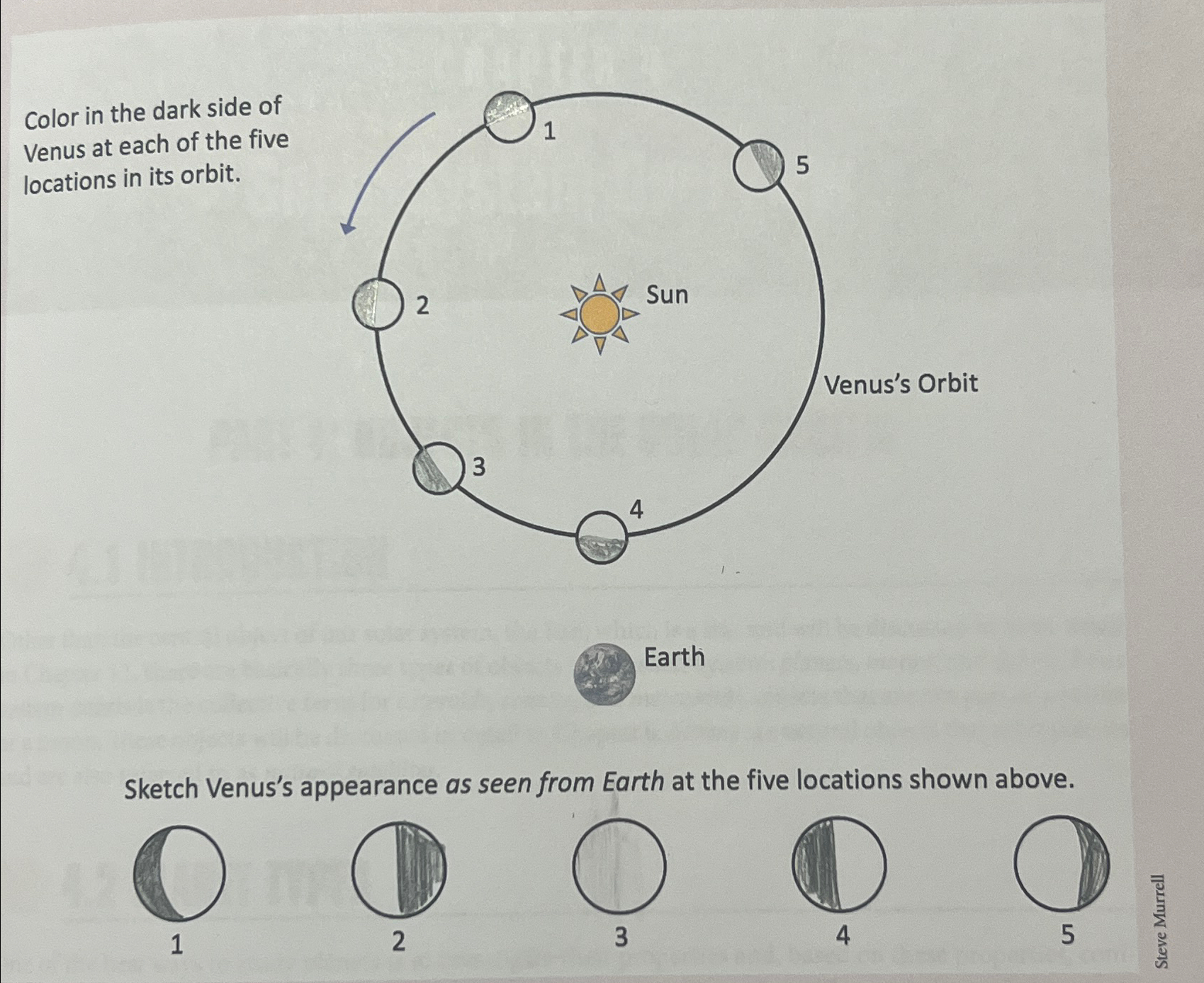 Solved Color in the dark side of Venus at each of the five | Chegg.com