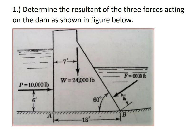 Solved Determine the resultant of the three forces acting on | Chegg.com