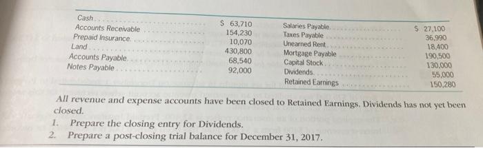 Solved Closing Dividends and Preparing a Post-Closing Trial | Chegg.com