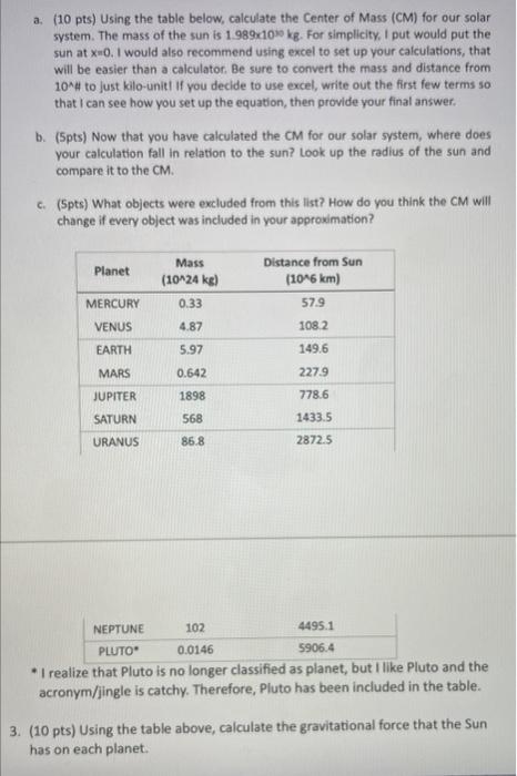 Solved a. (10 pts) Using the table below, calculate the | Chegg.com