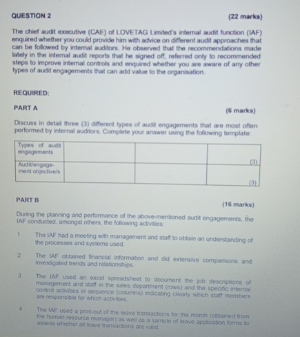 Solved QUESTION 2(22 ﻿marks)The chief audit executive (CAE) | Chegg.com