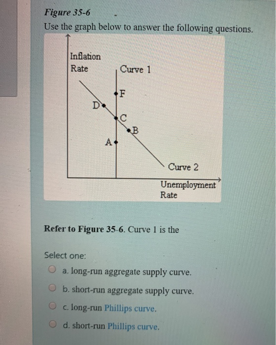 Solved Figure 35-5 . 10 +Inflation Rate 1 2 3 4 5 6 7 8 9 10 | Chegg.com