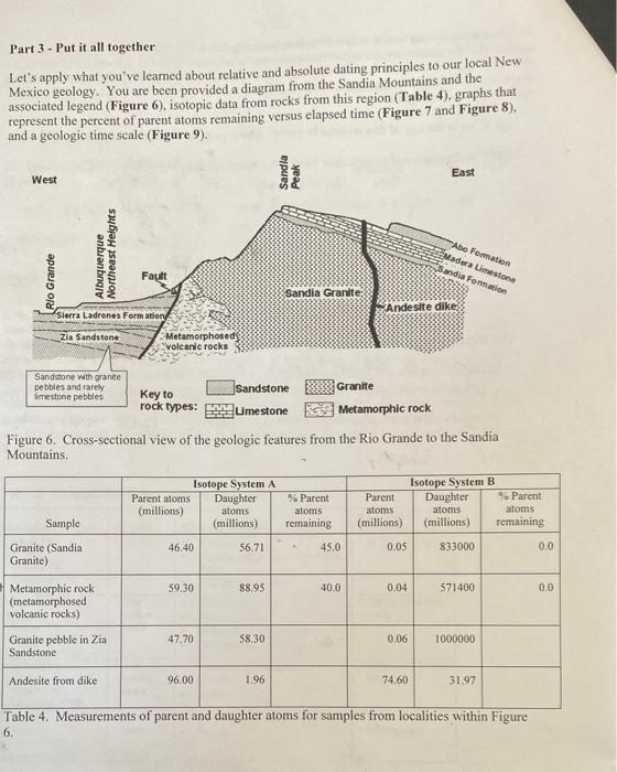 Solve for table 4 , figure 7, fugure 8, and #20 | Chegg.com