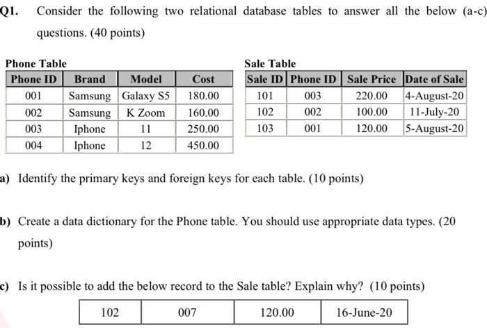 Solved Q1. Consider the following two relational database | Chegg.com
