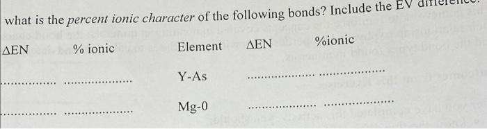 Solved what is the percent ionic character of the following | Chegg.com
