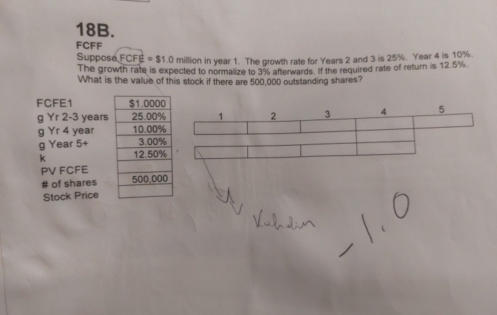 Solved hello , ﻿please explain how to fill out blank boxes | Chegg.com