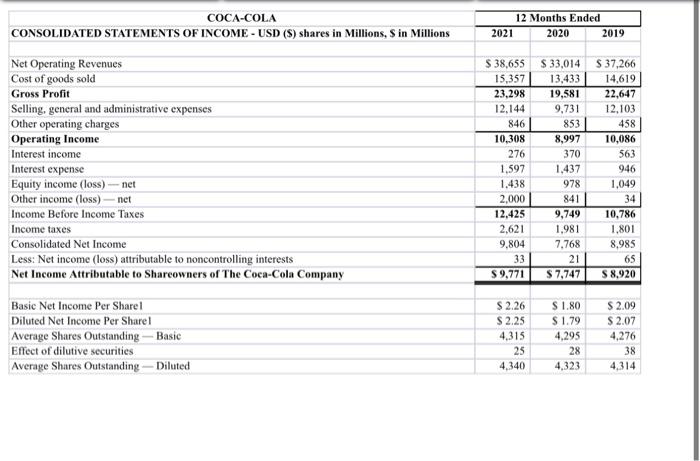 Solved Use the provided Financial Data (Excel file) for Coke | Chegg.com