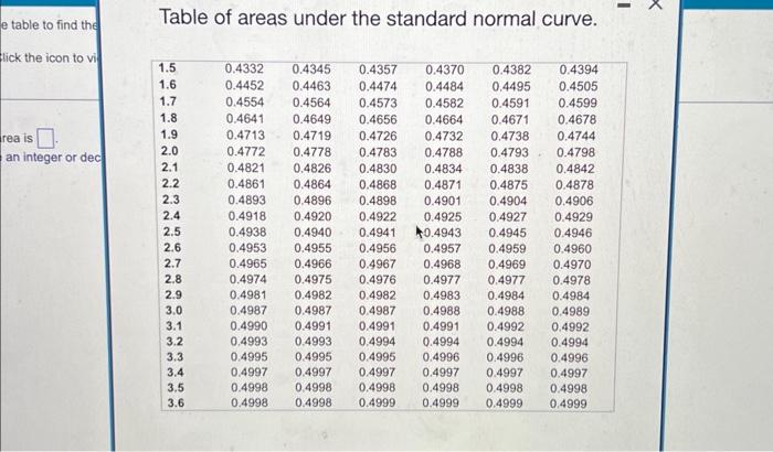 Solved Use the table to find the area under the standard | Chegg.com
