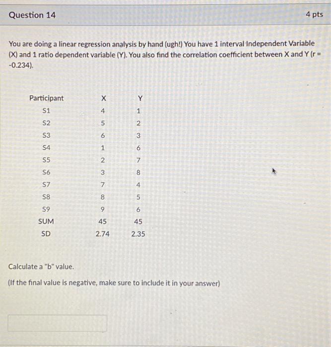 Solved You are doing a linear regression analysis by hand | Chegg.com