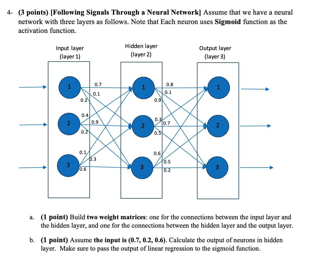 Solved Please draw out the matrices with explination | Chegg.com