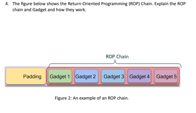 Solved The figure below shows the Return-Oriented | Chegg.com