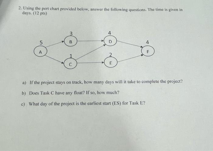 Solved 2. Using the pert chart provided below, answer the | Chegg.com