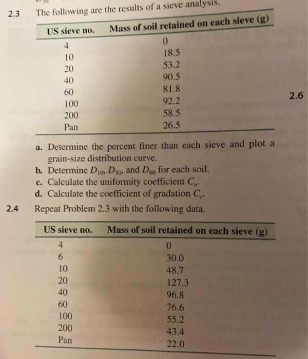 Solved 2.3 a. Determine the percent finer than each sieve | Chegg.com