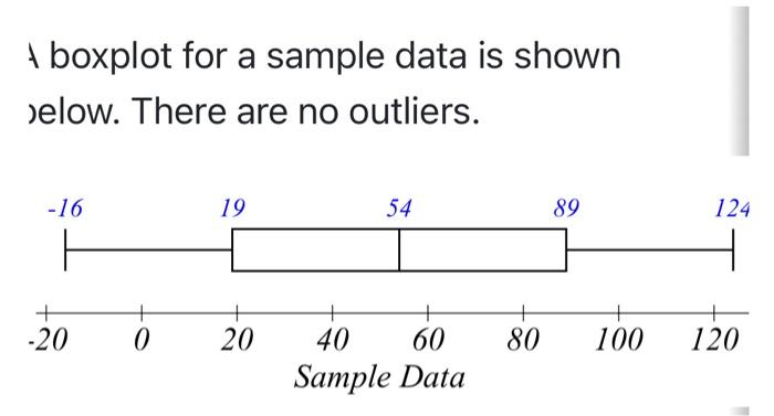 Solved The range of the sample data = .The third (upper) | Chegg.com