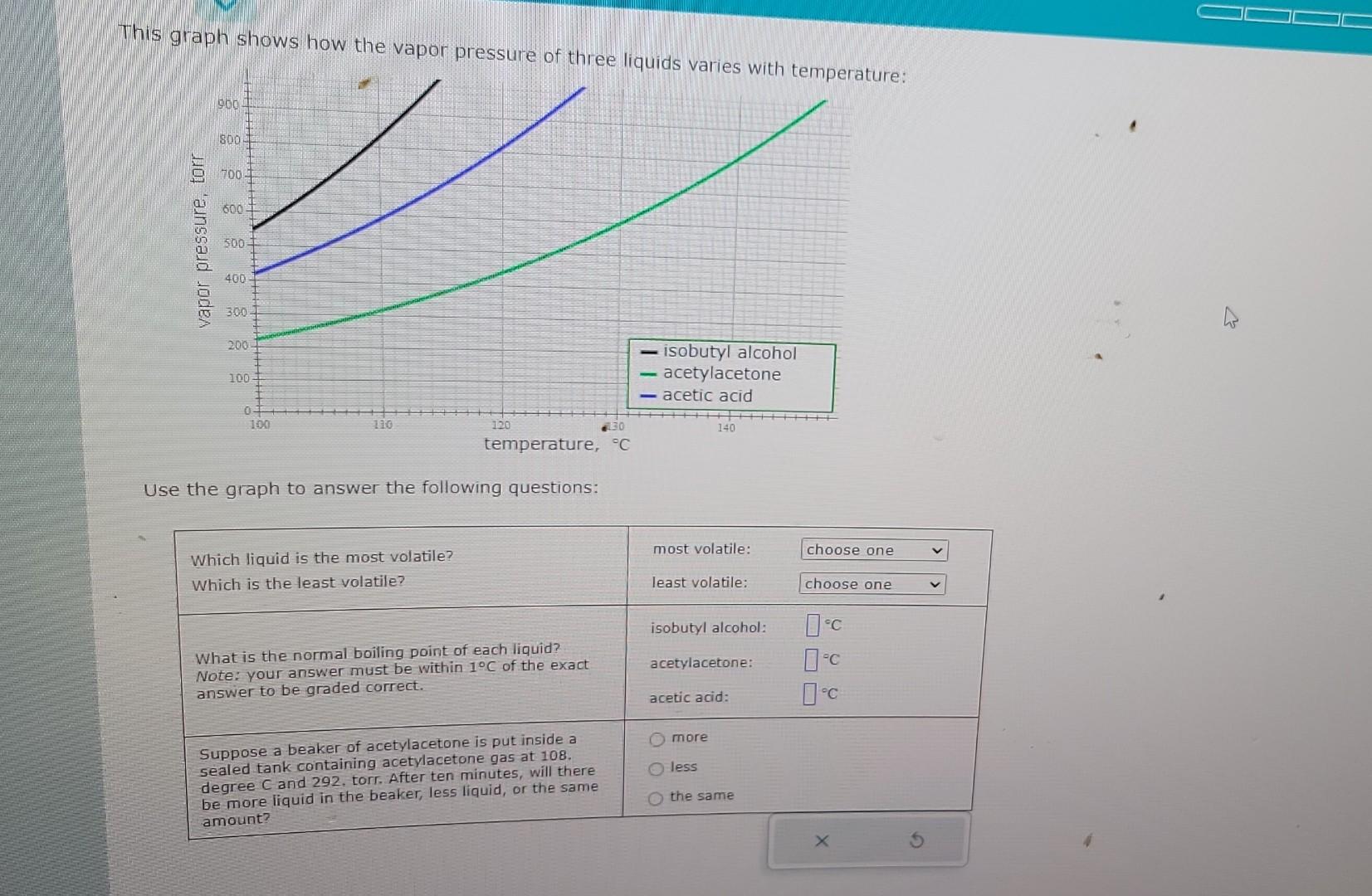 Solved This graph shows how the vapor pressure of three | Chegg.com