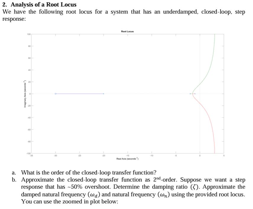 Solved Analysis of a Root LocusWe have the following root | Chegg.com
