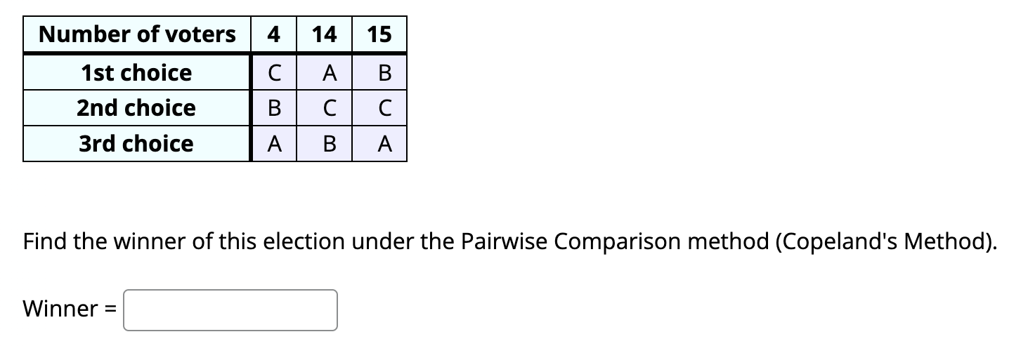 Solved Find the winner of this election under the Pairwise | Chegg.com
