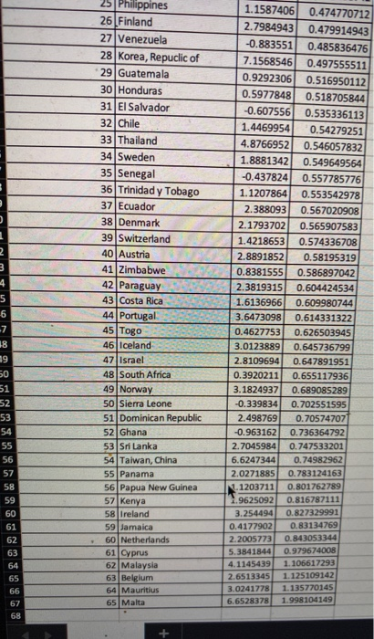 Growth Country identifier Country Name India 2 | Chegg.com