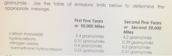 Solved 7. Write a program that interacts with the user like | Chegg.com