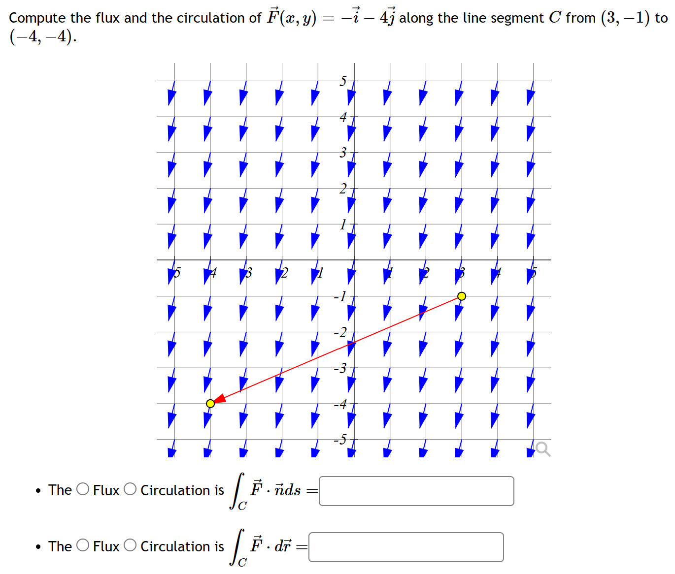 Solved Compute the flux and the circulation of | Chegg.com