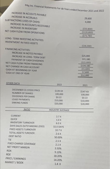 Founded in Europe in 1999, P4Q Electronics is an | Chegg.com