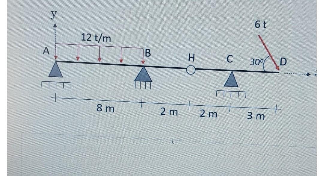 Solved Draw the internal force (M, Q and N ) diagrams of the | Chegg.com