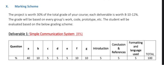 X. Marking Scheme The project is worth 30% of the | Chegg.com
