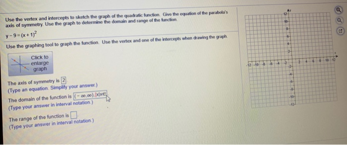 Solved Use the vertex and intercepts to sketch the graph of | Chegg.com