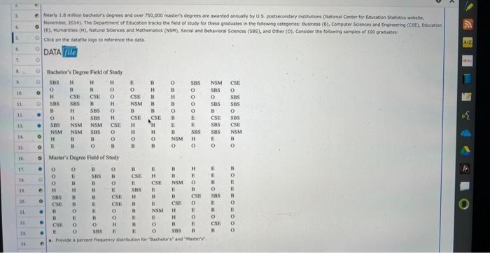 Solved data set indudes the following veriables: Drant: | Chegg.com