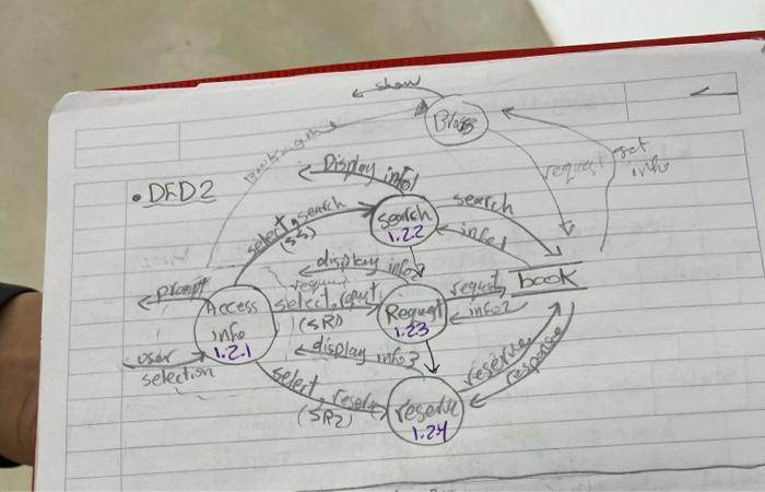 Solved For designing a software for library management | Chegg.com