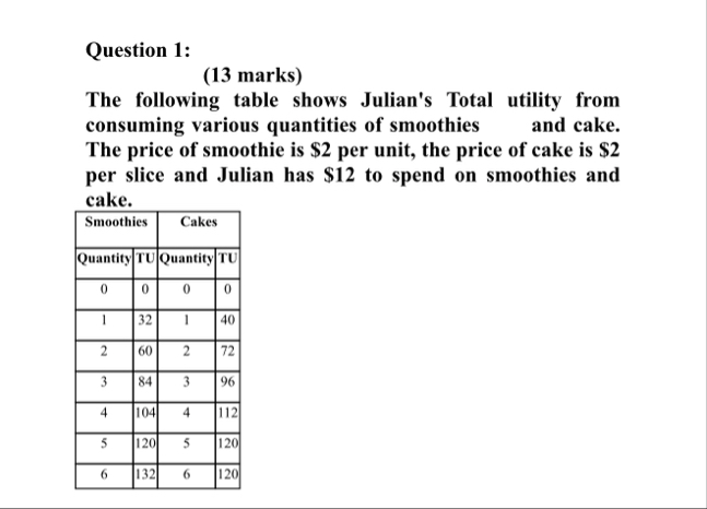 Solved Question 1:(13 ﻿marks)The following table shows | Chegg.com