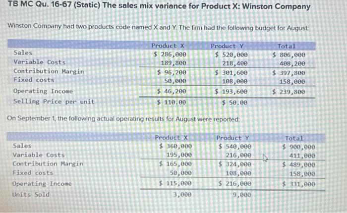 Solved TB MC Qu. 16-67 (Static) The sales mix variance for | Chegg.com