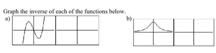 Solved Sketch the following functions: a) y=x b) y=∣sin(x)∣ | Chegg.com