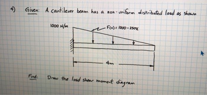 Solved 4) Given: A cantilever beam has a non-uniform | Chegg.com