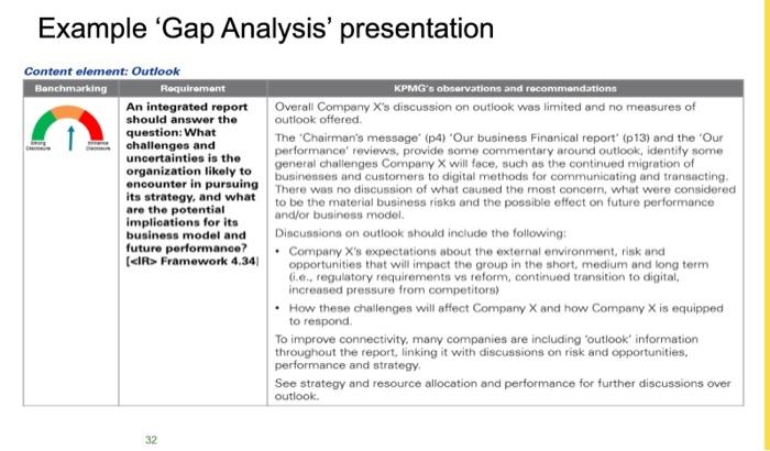 Solved Background. The International Integrated Reporting | Chegg.com