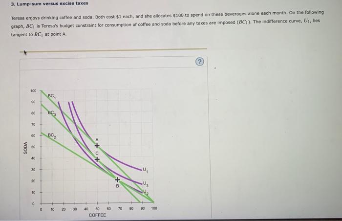 Solved 3. Lump-sum versus excise taxes Teresa enjoys | Chegg.com