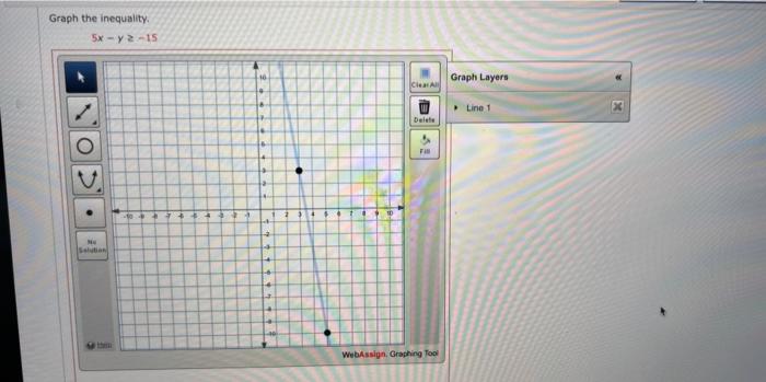 Solved Graph the inequality. 5x−y≥−15 | Chegg.com