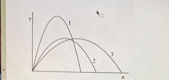 Solved 5: The trajectories of three projectiles are shown | Chegg.com