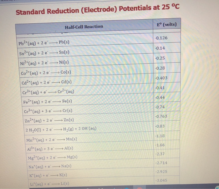 Solved Use standard reduction potentials to calculate the | Chegg.com