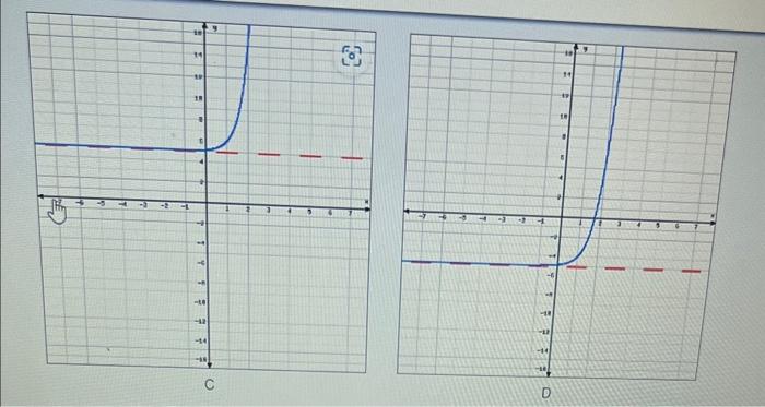 Let f be the exponential function defined by | Chegg.com