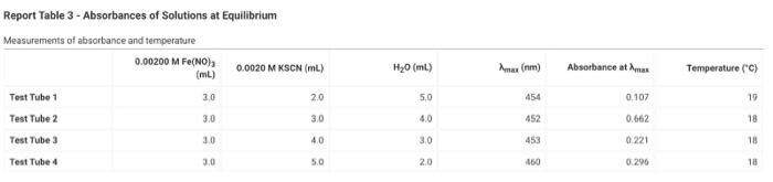 Solved please explain how to solve Kf with all steps, i am | Chegg.com