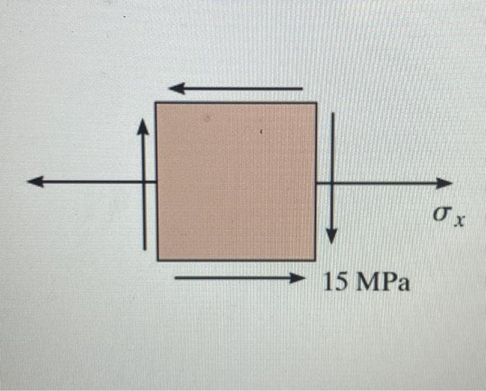 Solved Suppose that σx=54MPa. (Figure 1)Determine the | Chegg.com