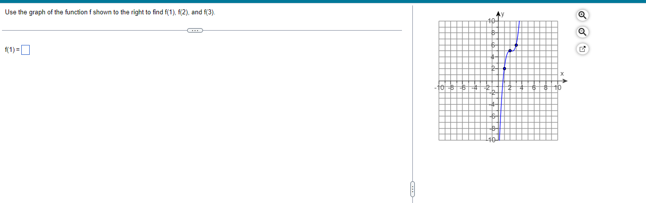 Solved f(1)=Use the graph of ﻿the function f ﻿shown to ﻿the | Chegg.com