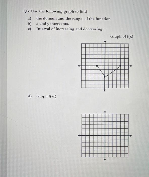 Solved Q3: Use the following graph to find a) the domain and | Chegg.com