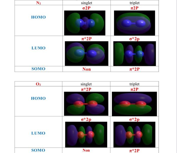 Solved 4. How many nodes does the HOMO have in H2, N2, and | Chegg.com